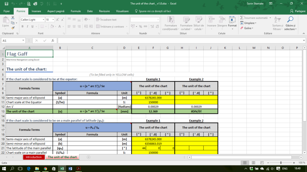 The unit of the chart